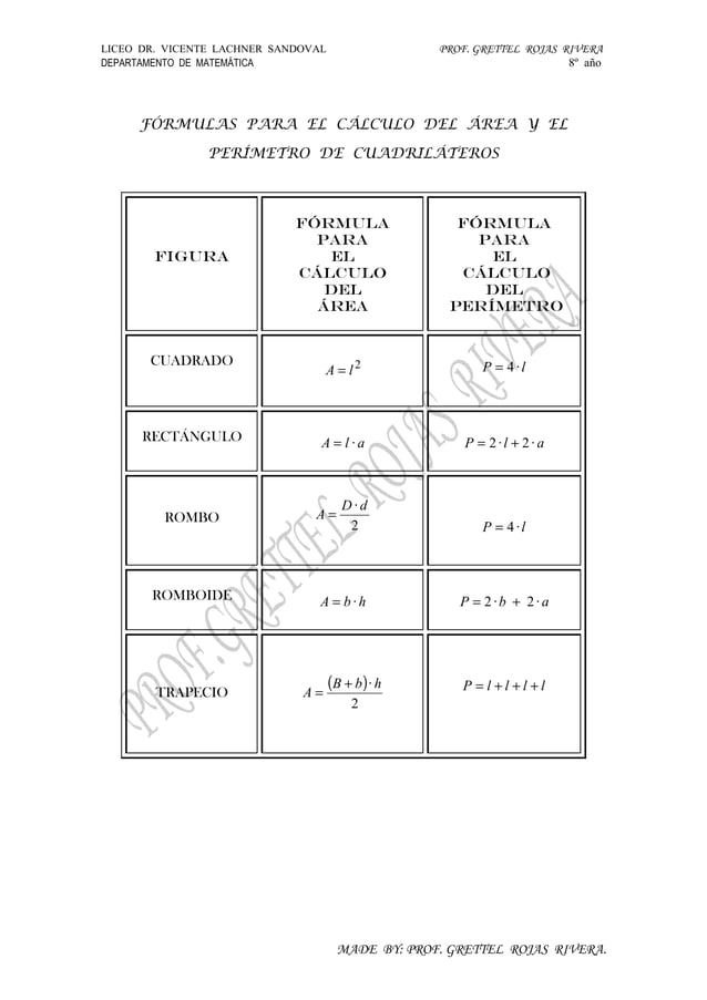 Fórmulas para el cálculo del área y el perímetro de cuadriláteros,8º ...
