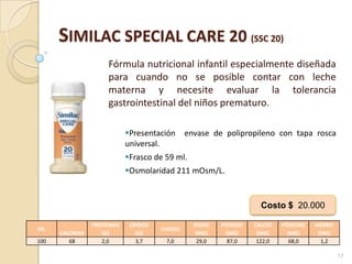 Fórmulas prematuros | PPTX