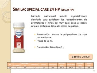 Fórmulas prematuros | PPTX
