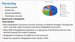 Franchise Walmart in Bangladesh | PPTX