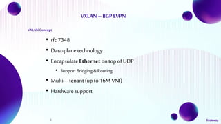 Scaleway Approach to VXLAN EVPN Fabric | PPTX | Computer Networking ...