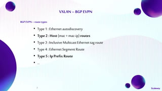 Scaleway Approach to VXLAN EVPN Fabric | PPTX