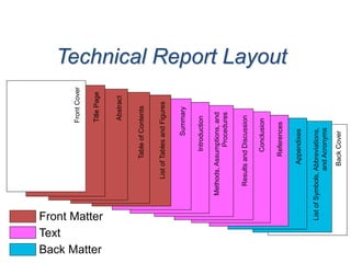frnt page thesis format.pptx