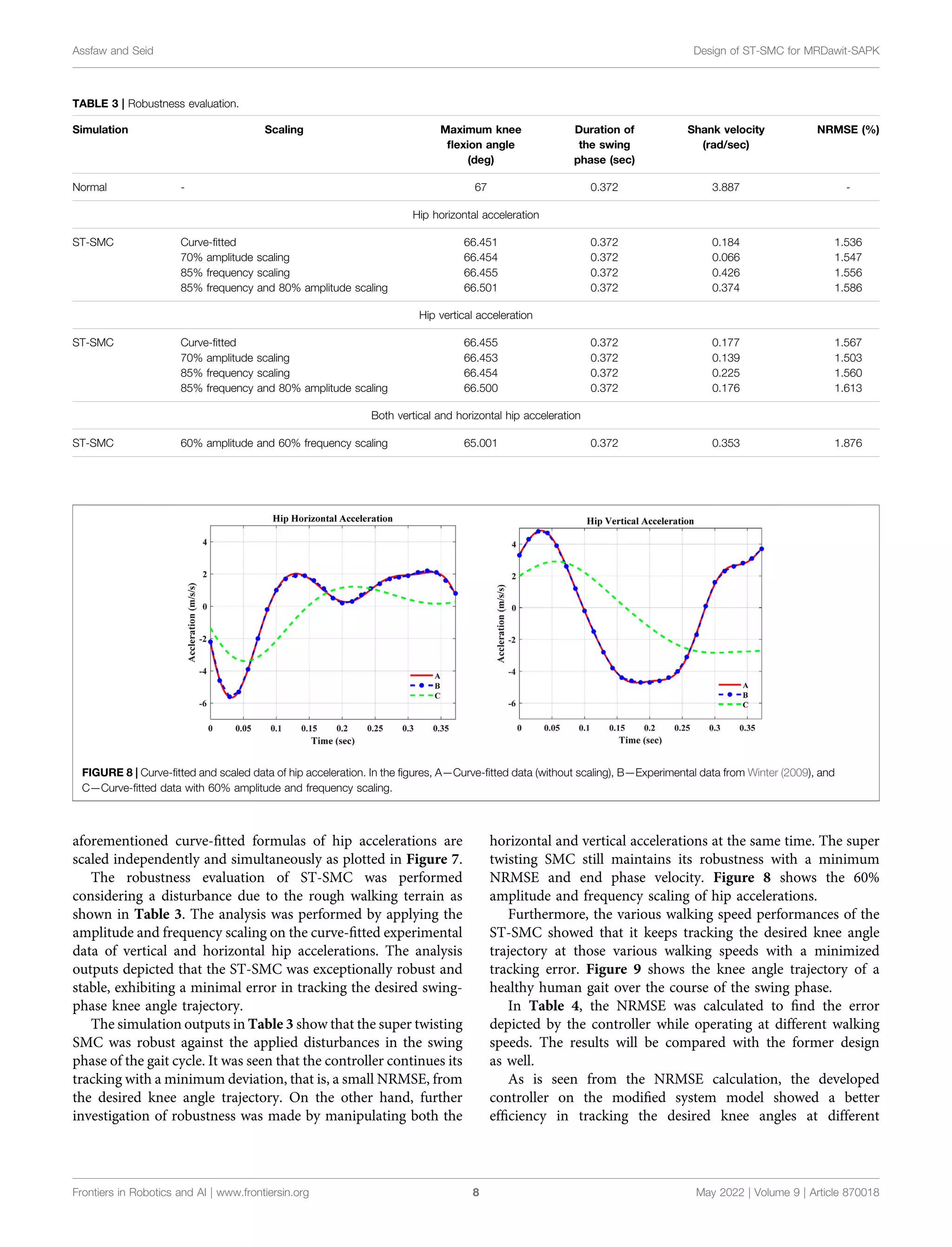 Design of a Super Twisting Sliding Mode Controller for an MR Damper-Based Semi-Active Prosthetic ...