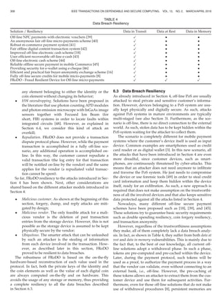 IEEE projects 2016 | IEEE Projects 2016 - 1 Crore Projects | PDF