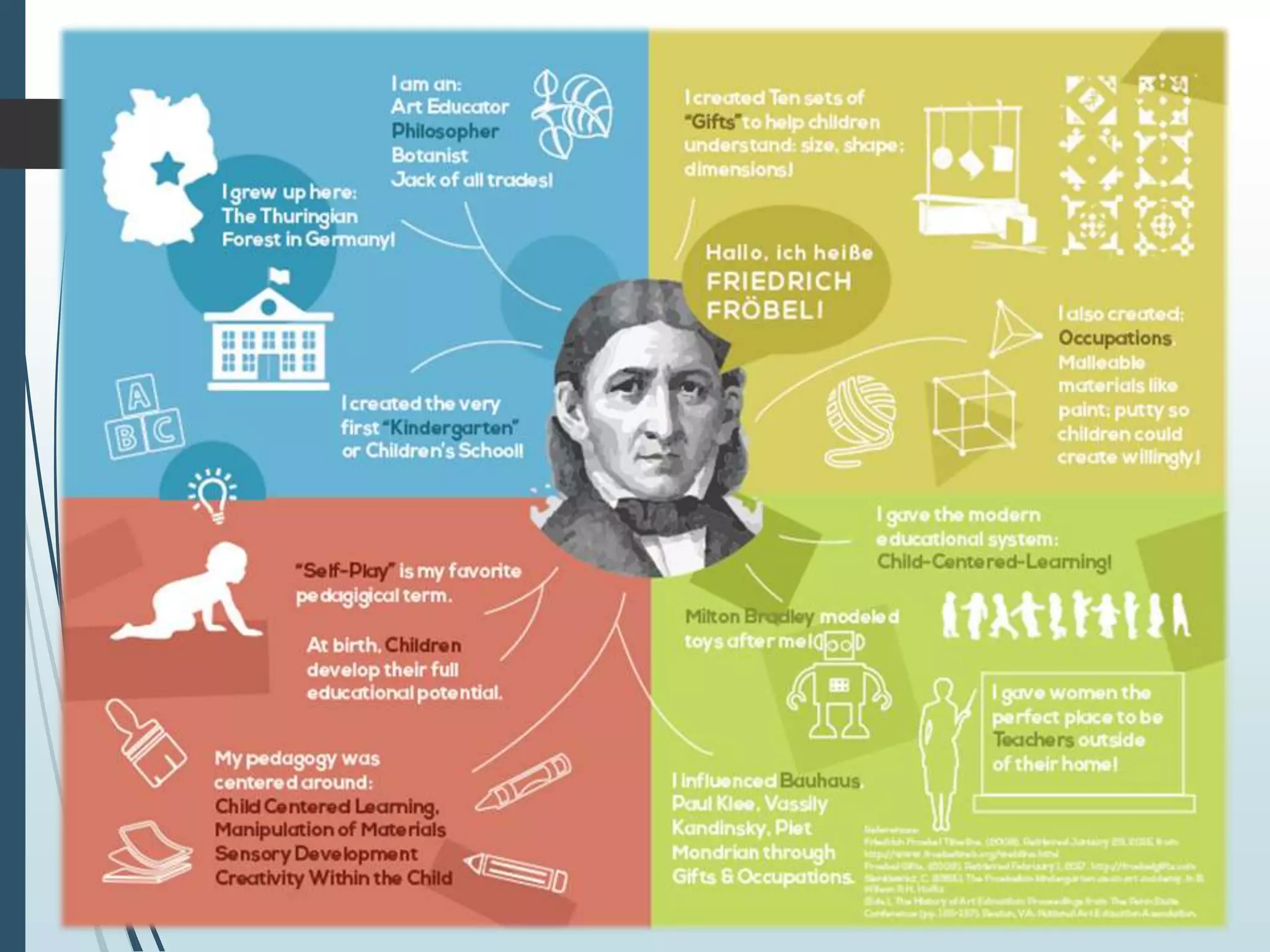 Froebel | PPTX