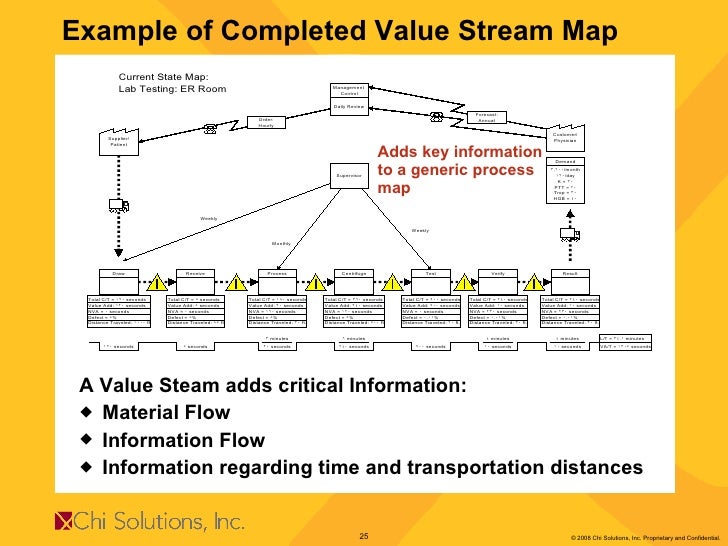Value Stream Mapping in Anatomic Pathology