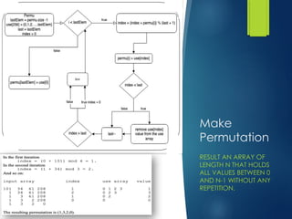 FROG Encryption Algorithm Deny the attacker | PPT