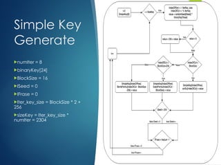 FROG Encryption Algorithm Deny the attacker | PPT