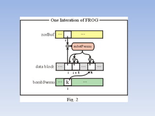Frog cipher | PPTX