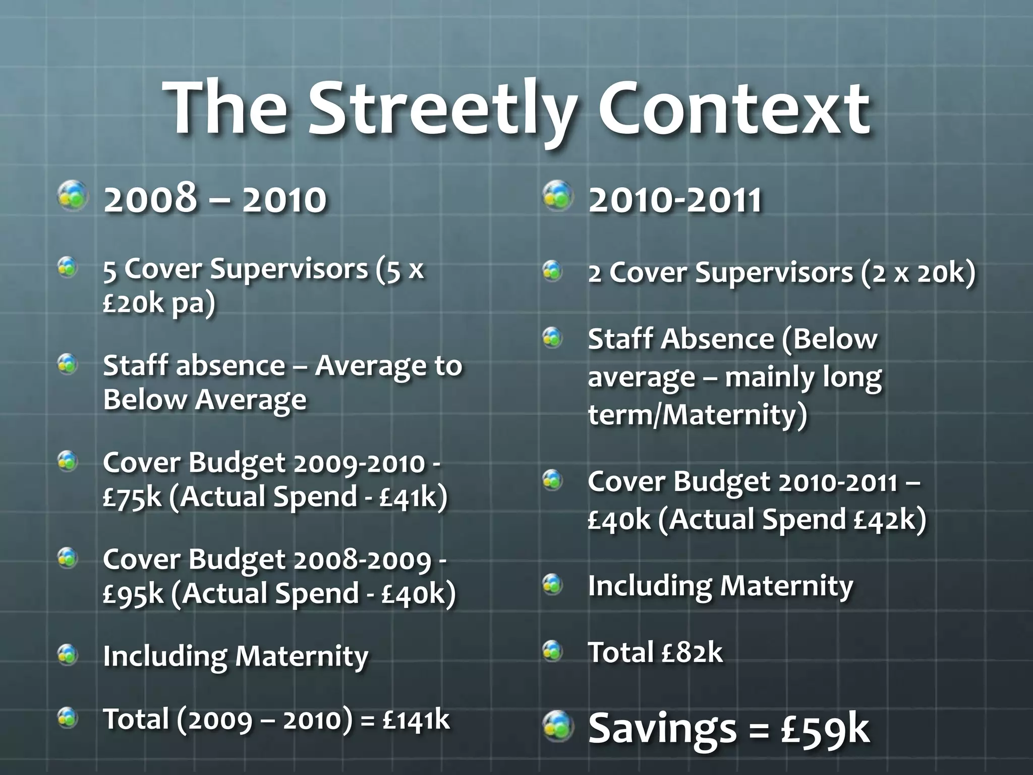 The Streetly School Presentation | PPT