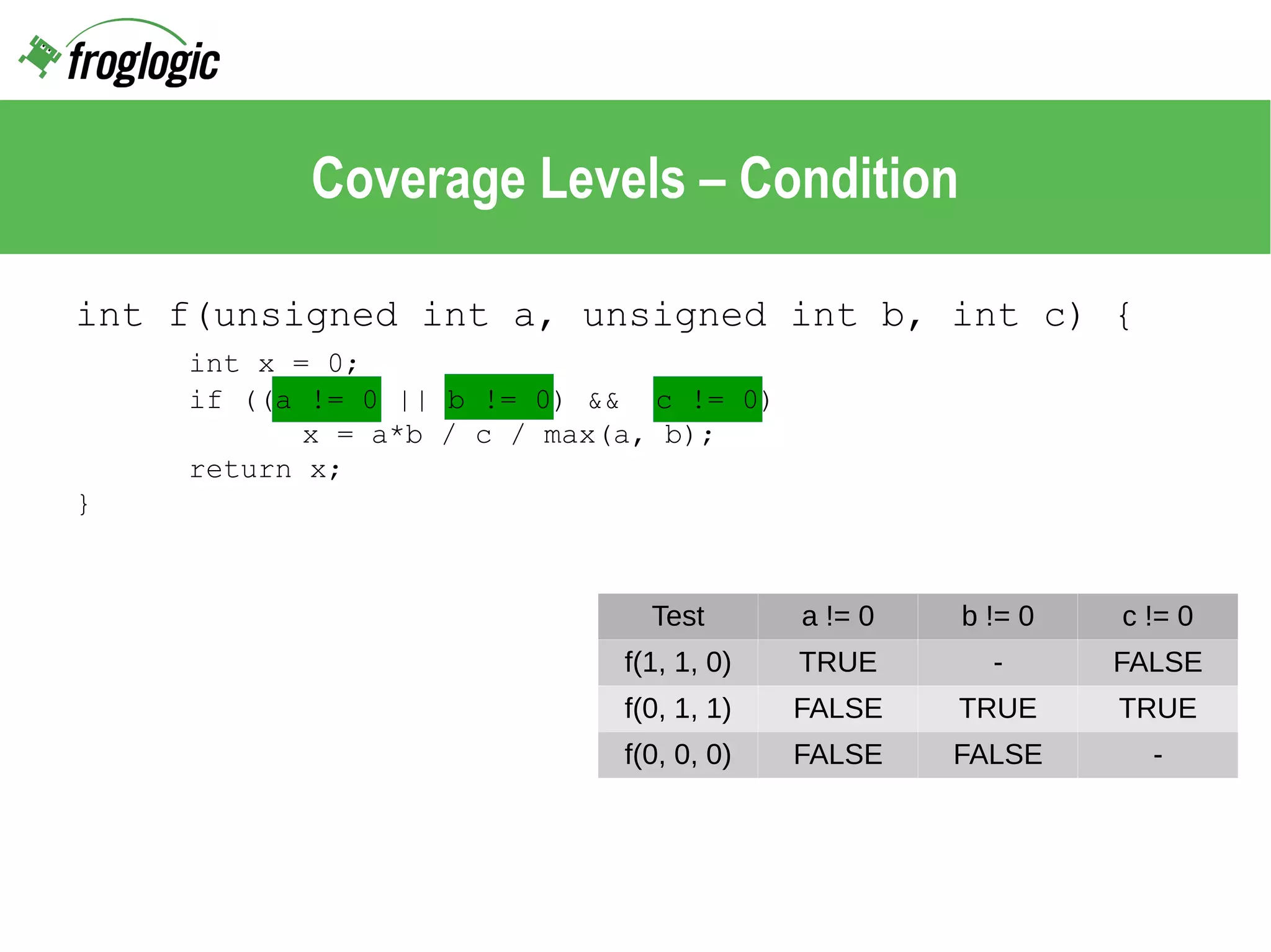 Froglogic Coco Code Coverage Presentation Ppt