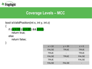 froglogic Coco Code Coverage Presentation | PPT
