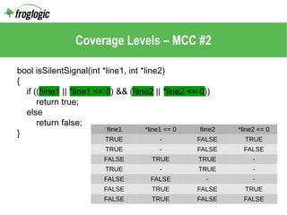 froglogic Coco Code Coverage Presentation | PDF