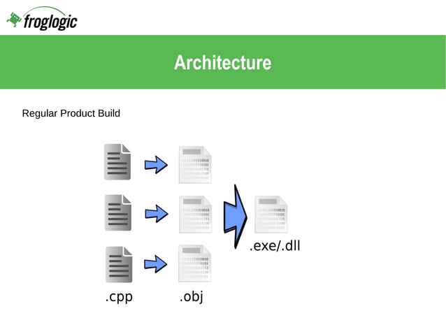 Froglogic Coco Code Coverage Presentation Ppt 0476