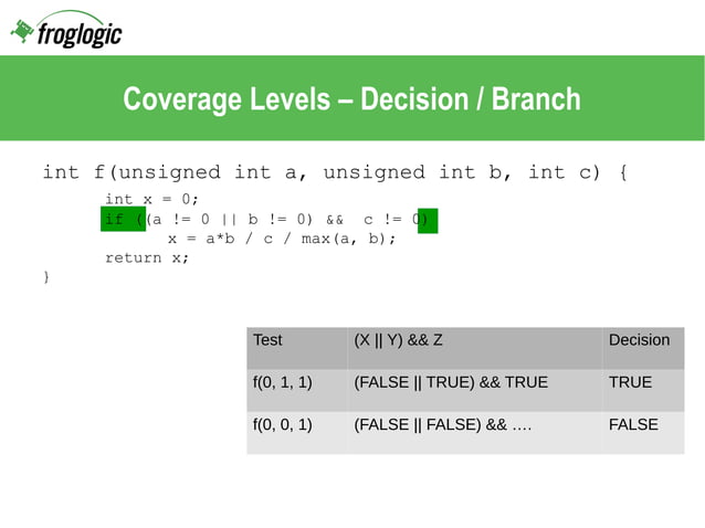 froglogic Coco Code Coverage Presentation | PDF
