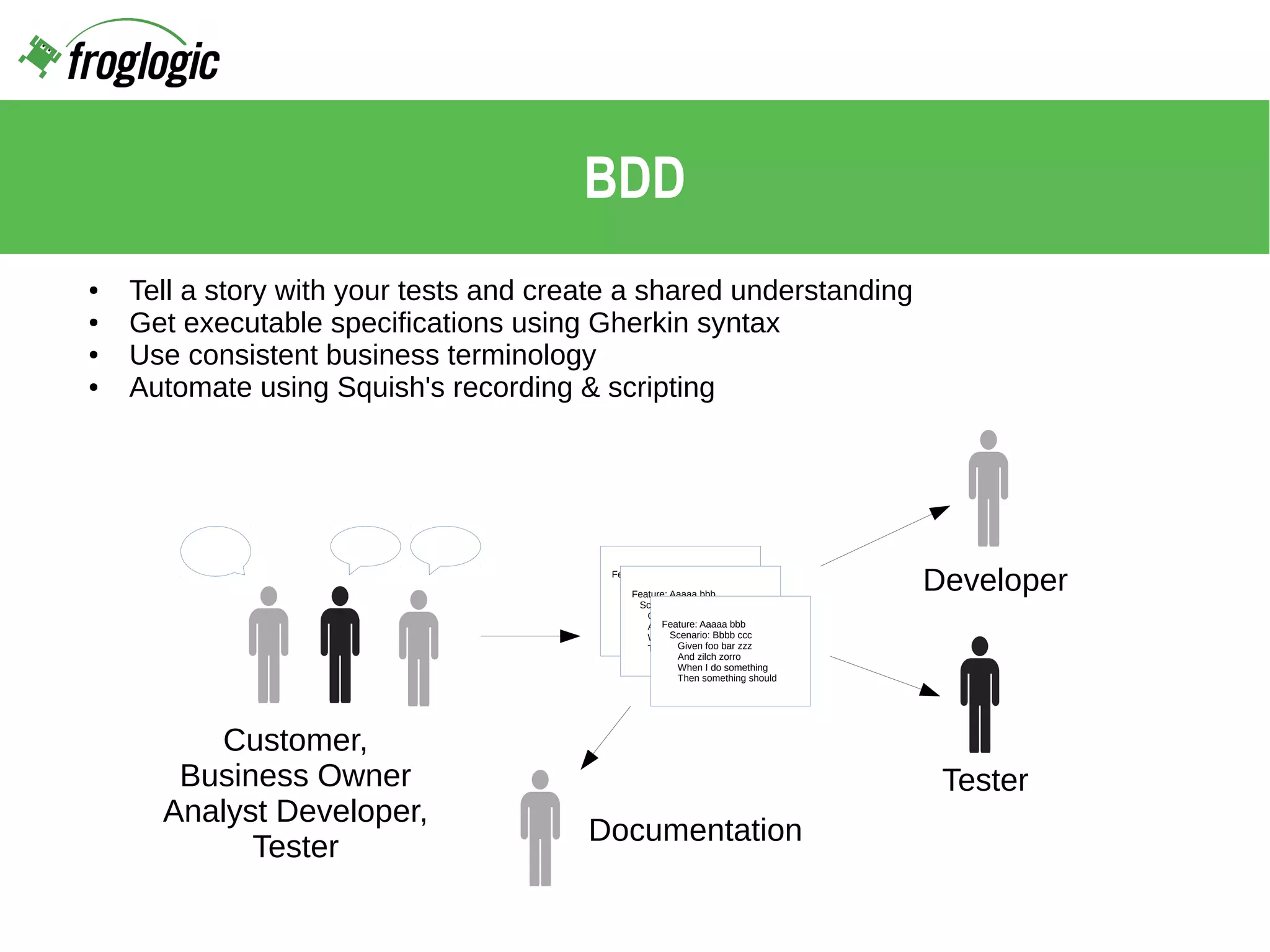 Froglogic Squish Gui Tester Presentation Ppt
