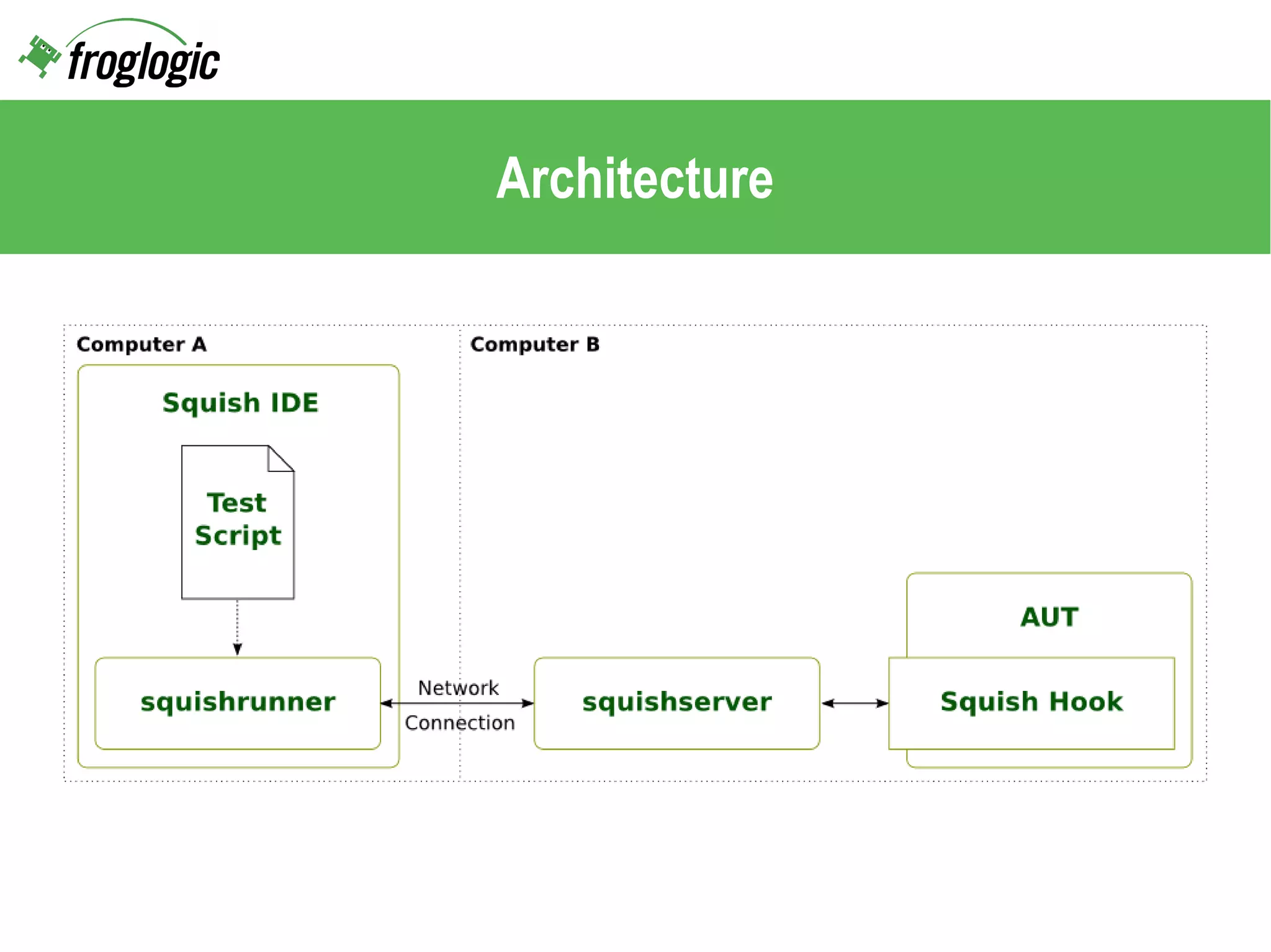 Froglogic Squish Gui Tester Presentation Ppt