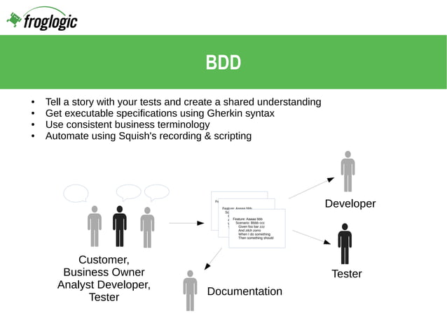 froglogic Squish GUI Tester Presentation | PPT