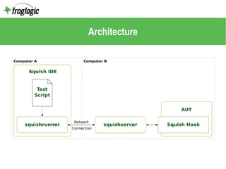 froglogic Squish GUI Tester Presentation | PPT