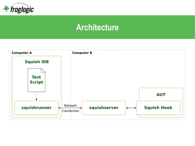 Froglogic Squish Gui Tester Presentation Ppt 