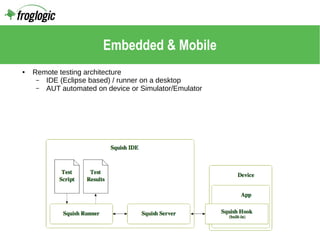 froglogic Squish GUI Tester Presentation | PPT