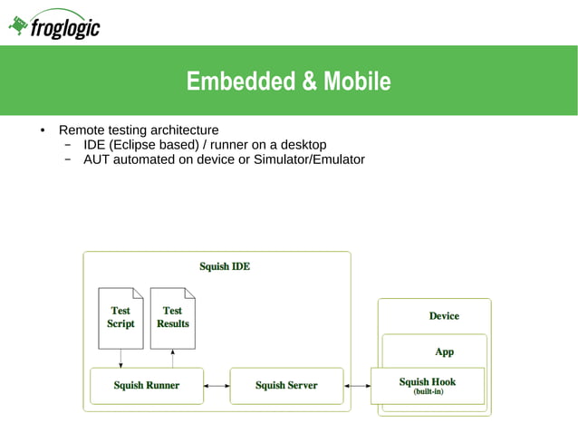 froglogic Squish GUI Tester Presentation | PPT