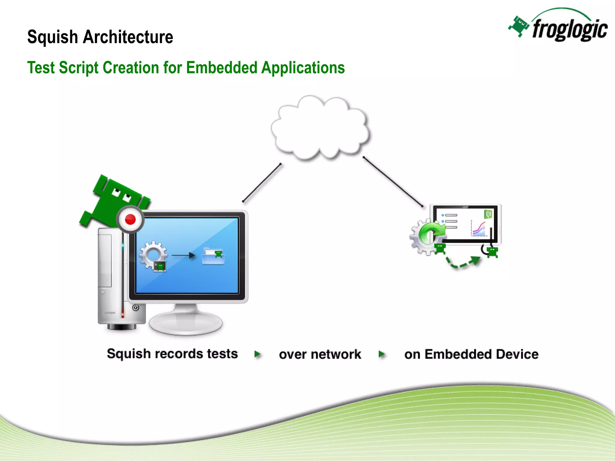 froglogic Squish (Qt edition) | PDF