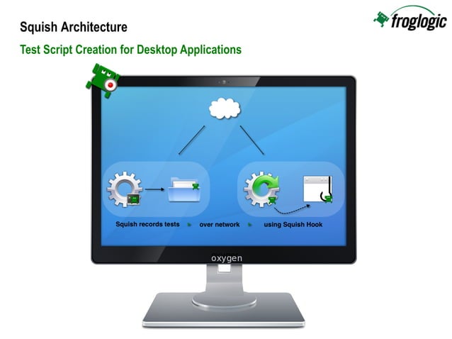 froglogic Squish (Qt edition) | PDF