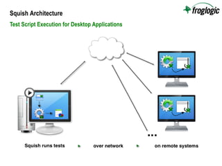 froglogic Squish (Qt edition) | PDF