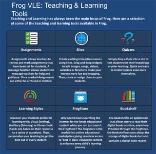 Frog presentation | PPSX