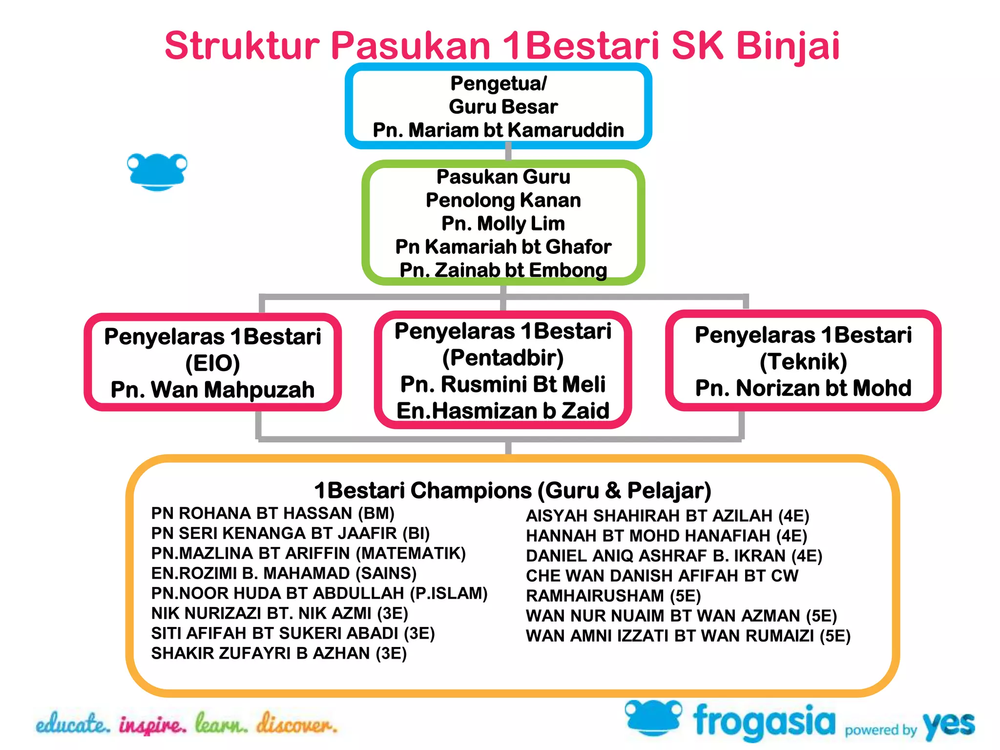 Frog team roles edit | PPTX