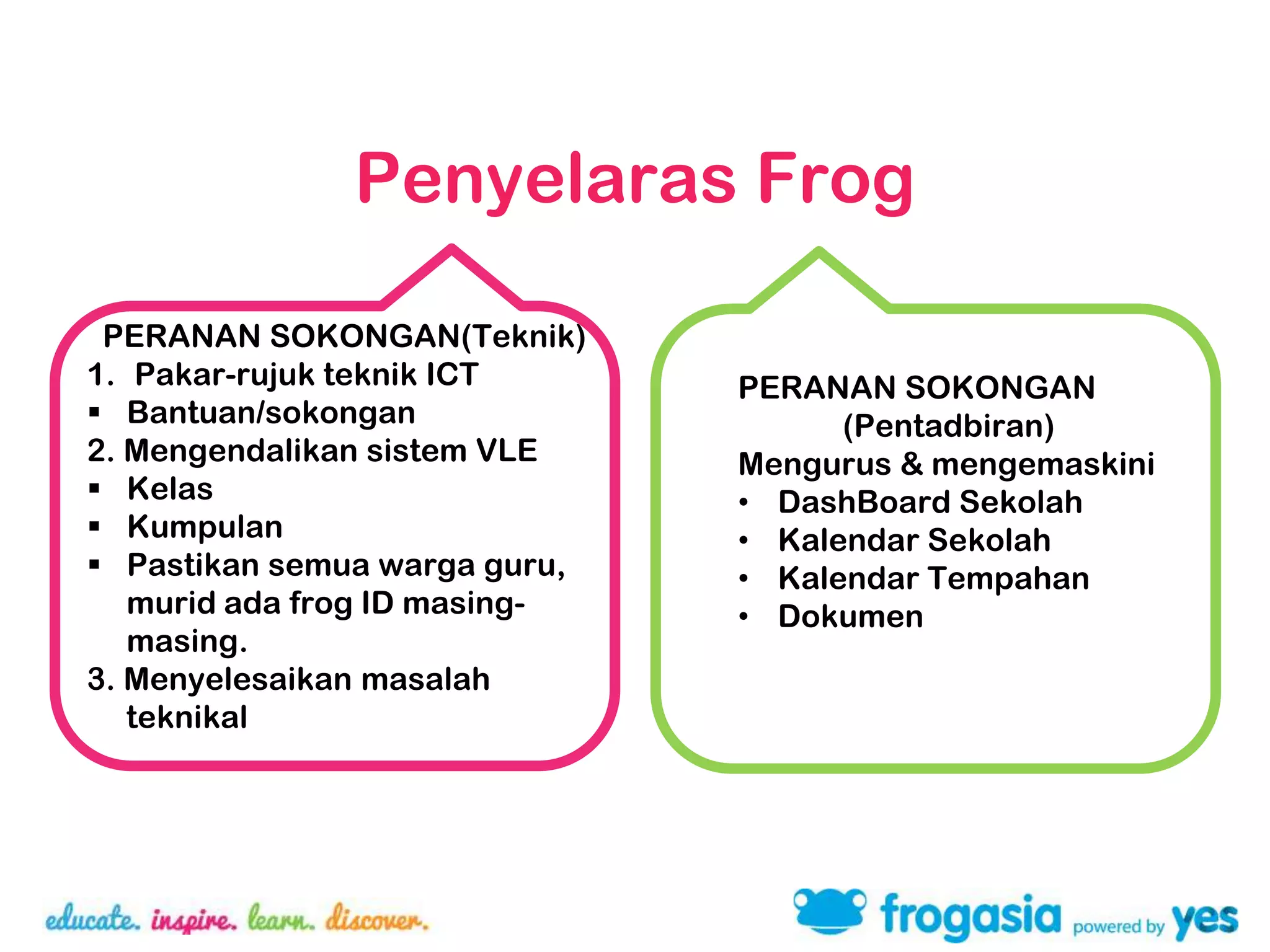 Frog team roles edit | PPTX