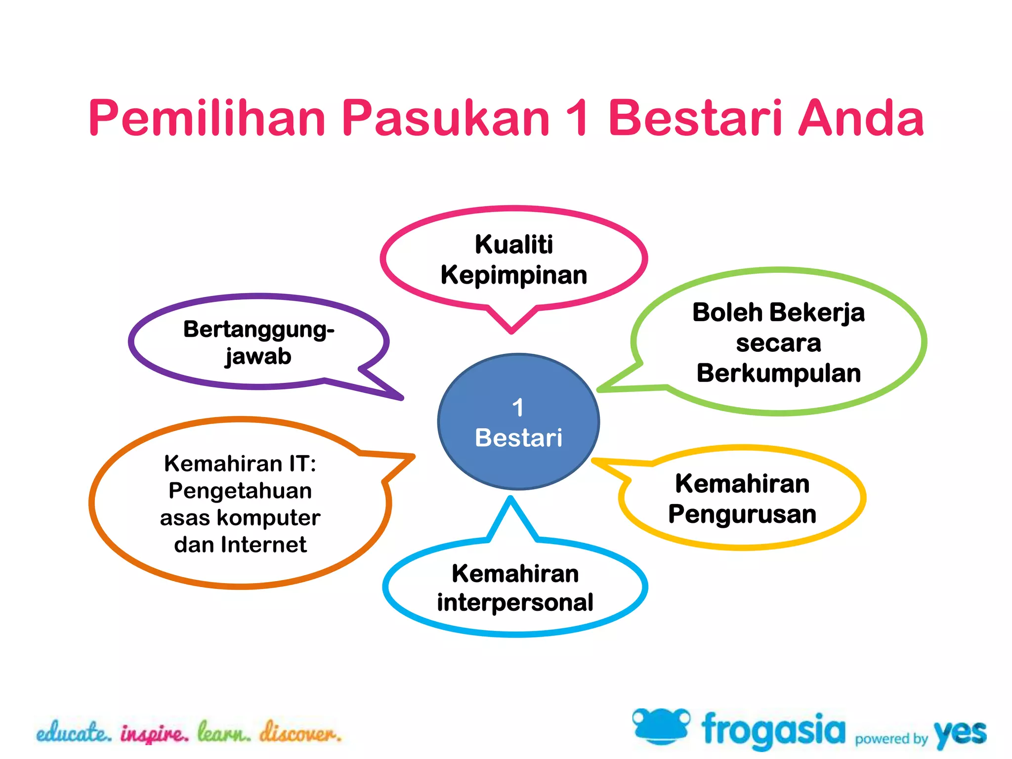 Frog team roles edit | PPTX