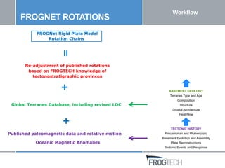 Introducing the FROGNet Rigid Plate Model: A Basement Terranes ...