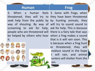 Frog vs human | PPTX