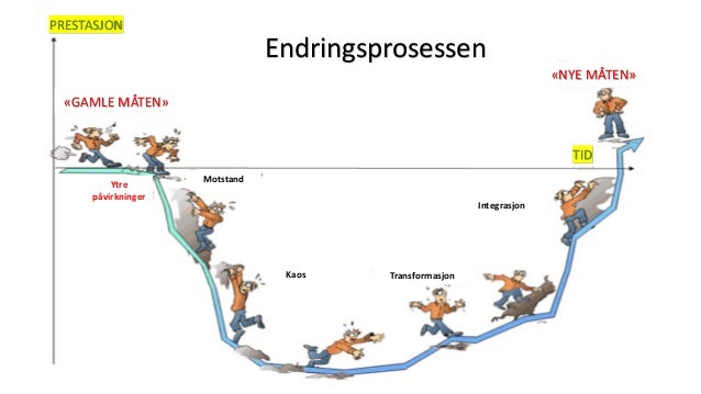 Frokostseminar om endringsledelse