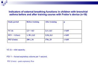 Frolov's device presentation | PPT