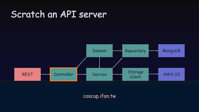 From System Engineer to Gopher | PDF | Cloud Computing | Internet