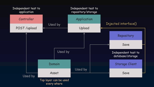 From System Engineer to Gopher | PDF | Cloud Computing | Internet