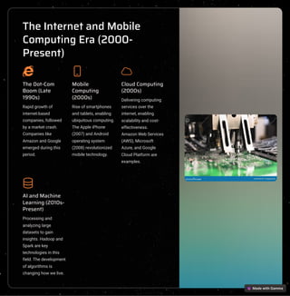 From-Abacus-to-AI-A-History-of-Computer-Systems.pdf
