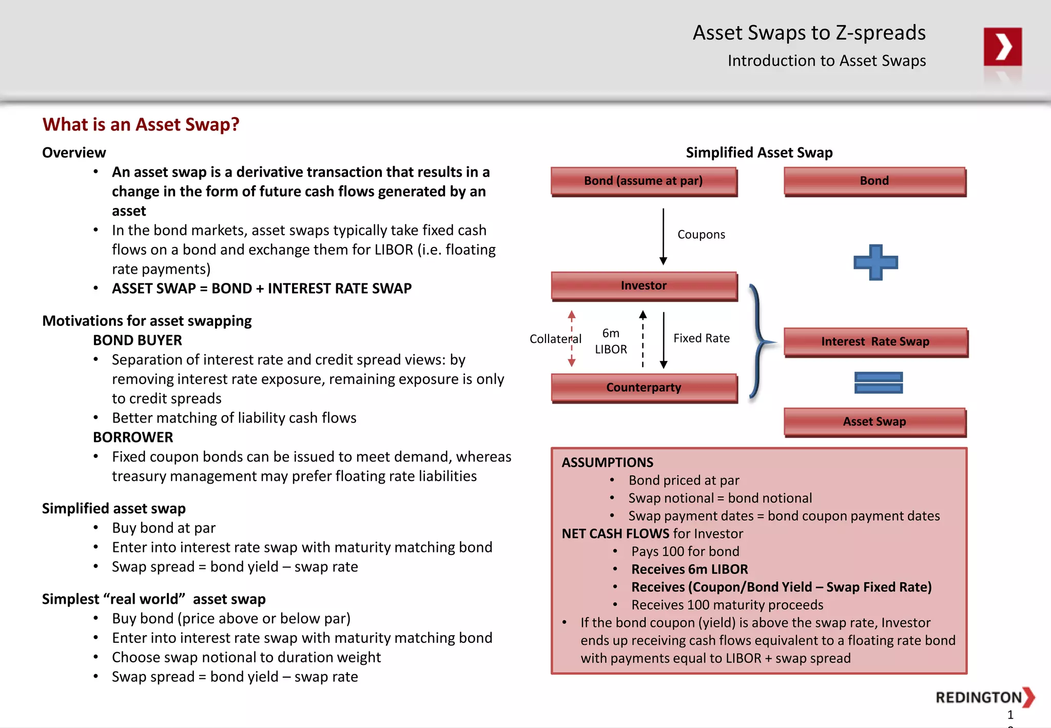 Asset Swaps to Z-spreads | PDF