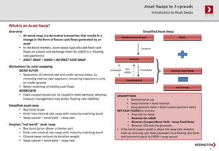 Asset Swaps to Z-spreads | PPT