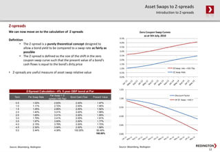 Asset Swaps to Z-spreads | PDF