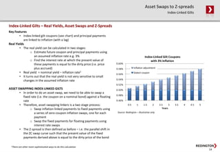 Asset Swaps to Z-spreads | PDF