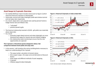 Asset Swaps to Z-spreads | PDF