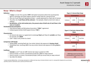 Asset Swaps to Z-spreads | PDF