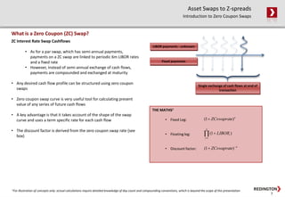 Asset Swaps to Z-spreads | PDF