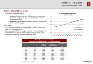 Asset Swaps to Z-spreads | PDF