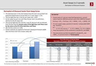 Asset Swaps to Z-spreads | PDF